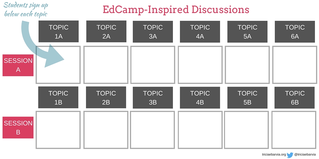 Getting out of the way: EdCamp-inspired discussion – Tricia Ebarvia