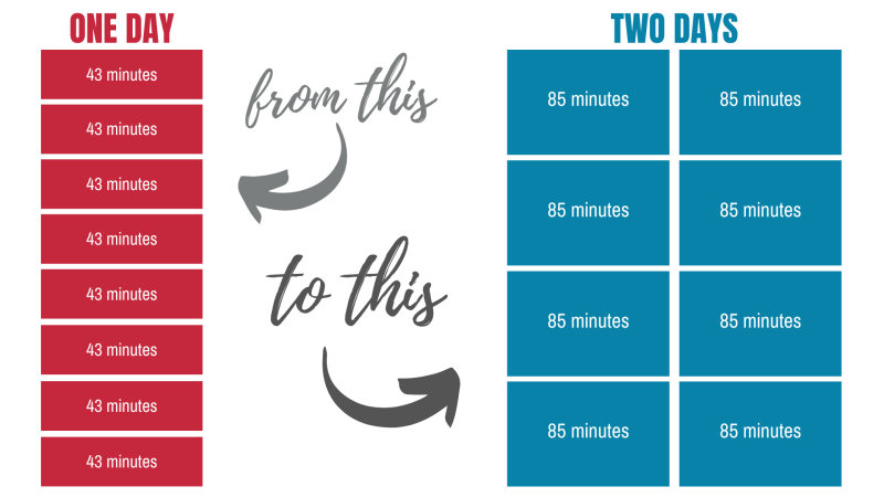 Building blocks for online learning – Tricia Ebarvia