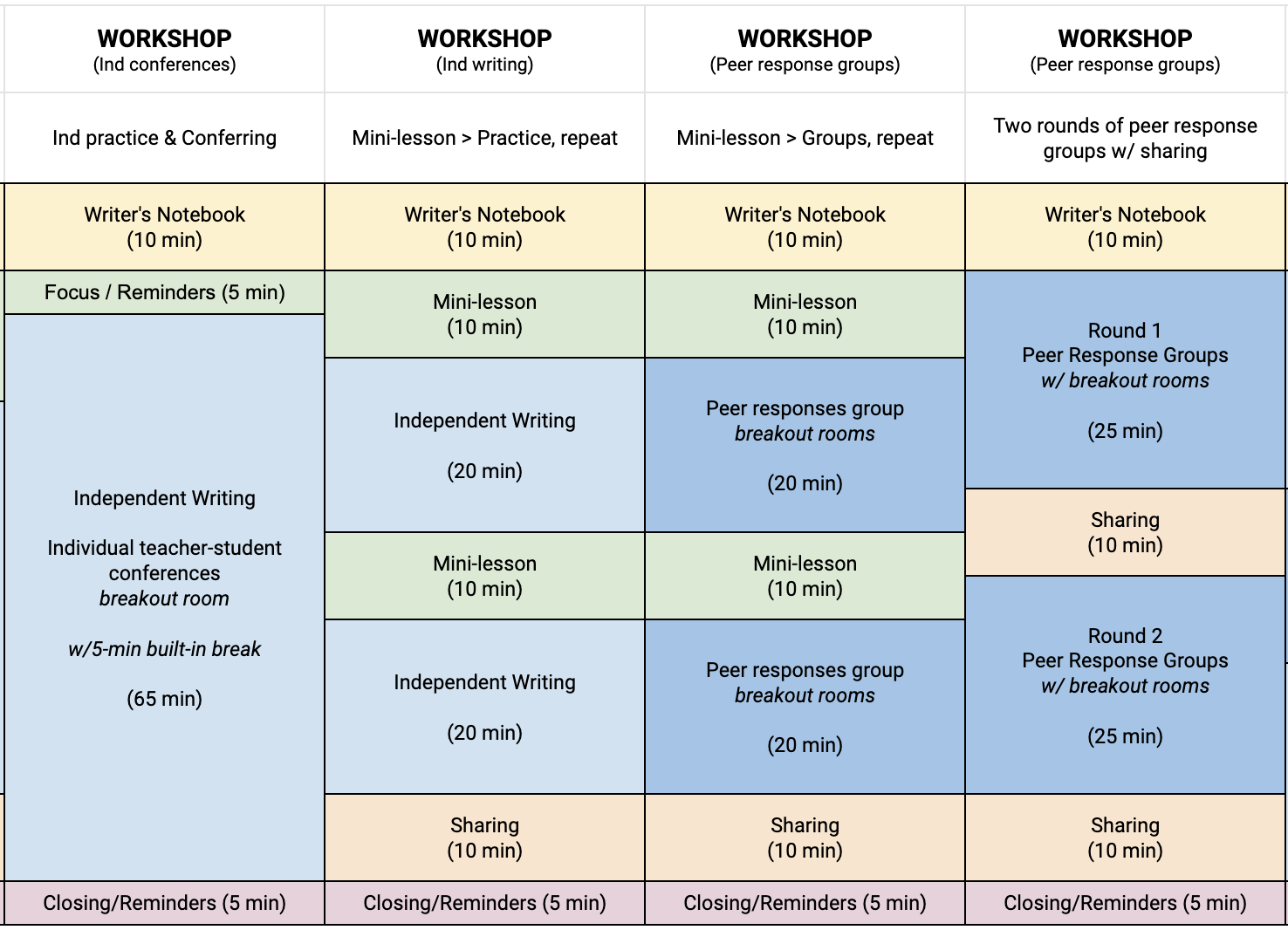 Building blocks for online learning – Tricia Ebarvia