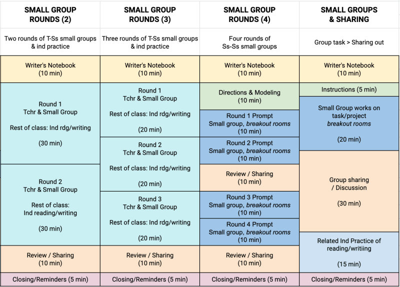 Building blocks for online learning – Tricia Ebarvia