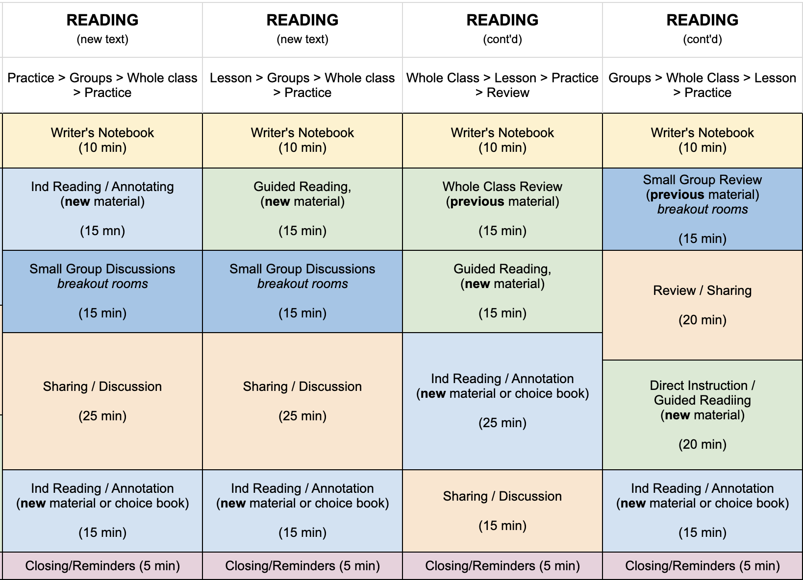 Building blocks for online learning – Tricia Ebarvia